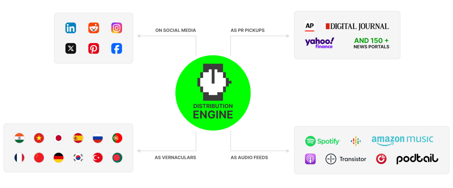 Publish Your Technology Press Release with HackerNoon — HackerNoon for ...