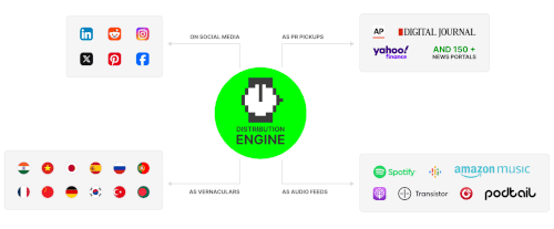 Publish Your Technology Press Release with HackerNoon — HackerNoon for ...