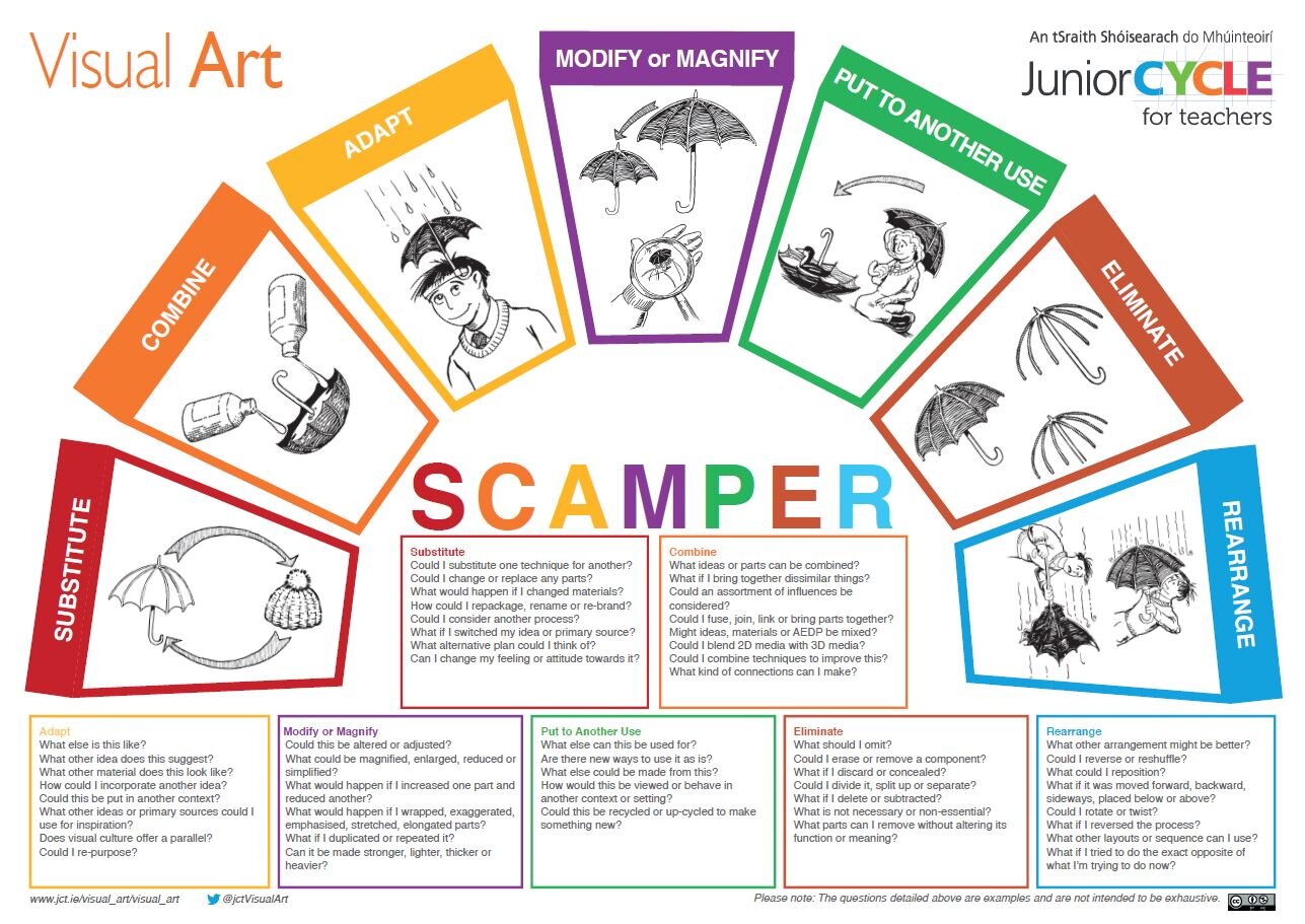 Idea Generation — Oide Creativity