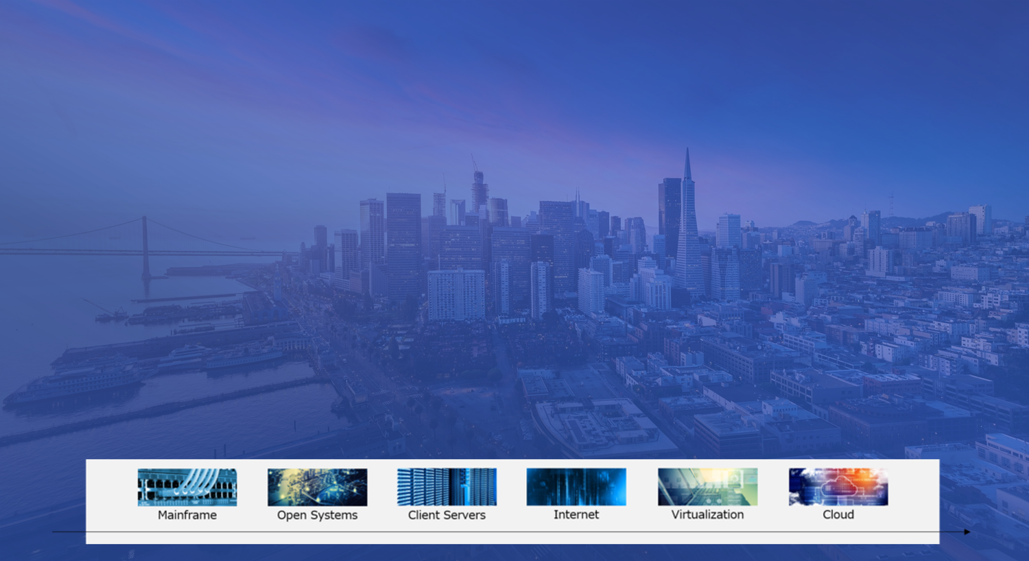 About Us — ITOCHU Techno-Solutions America