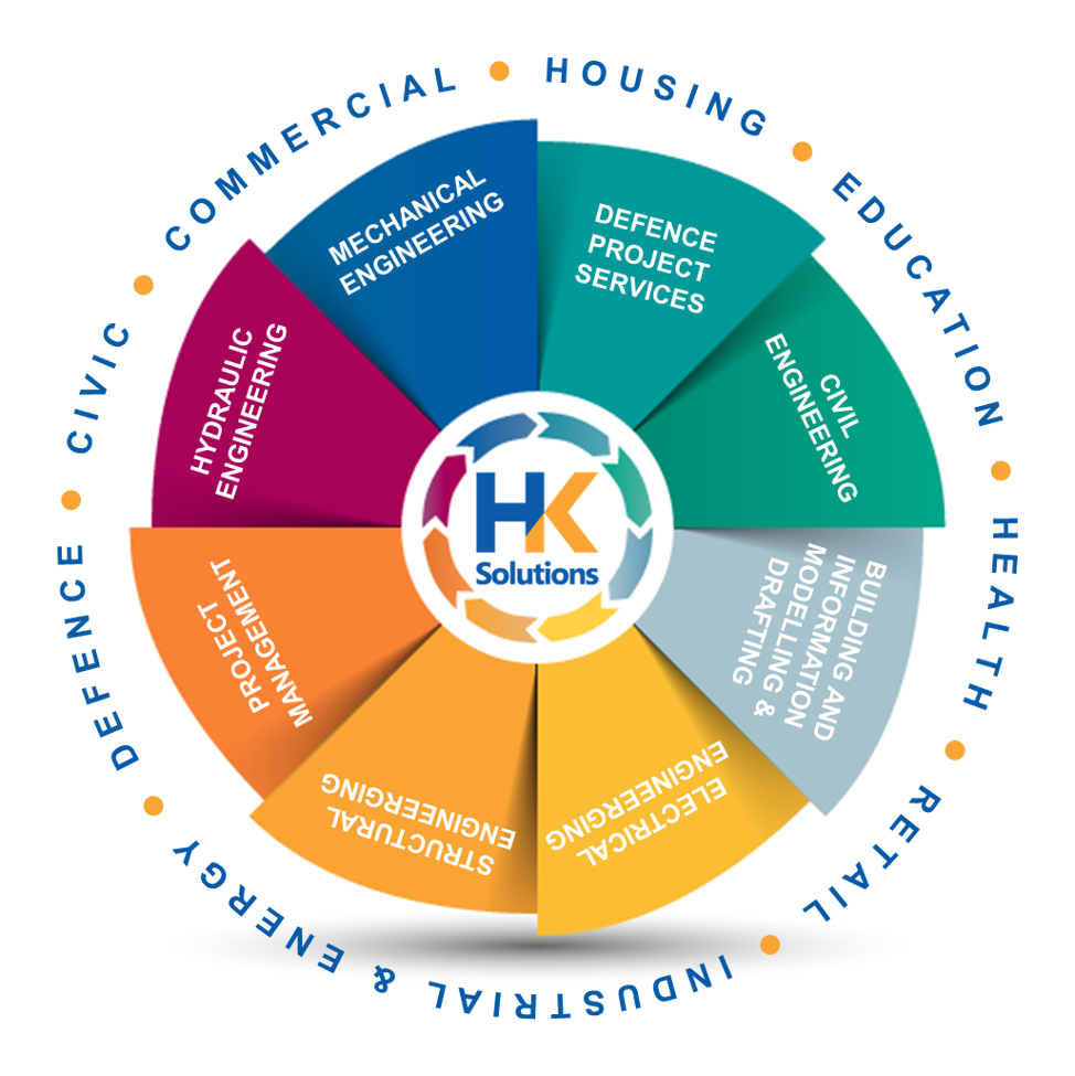 About Us — Harris Kmon Solutions