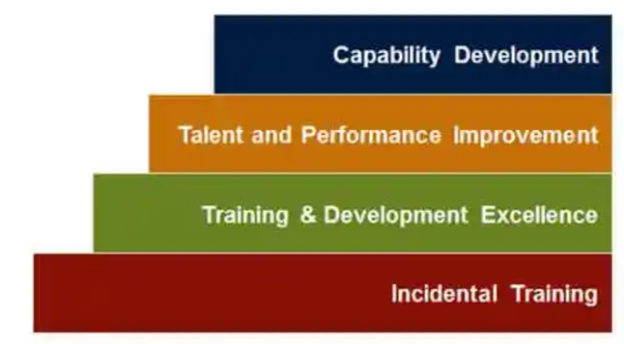 Learning Maturity Models — The Learning Ideas Conference