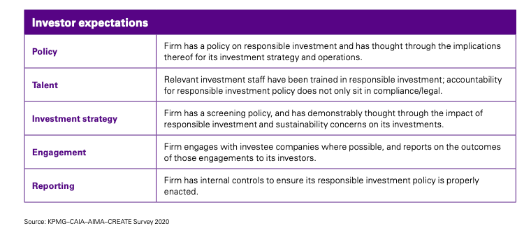 ESG Regulation for the Buy-Side — Pico Analytics