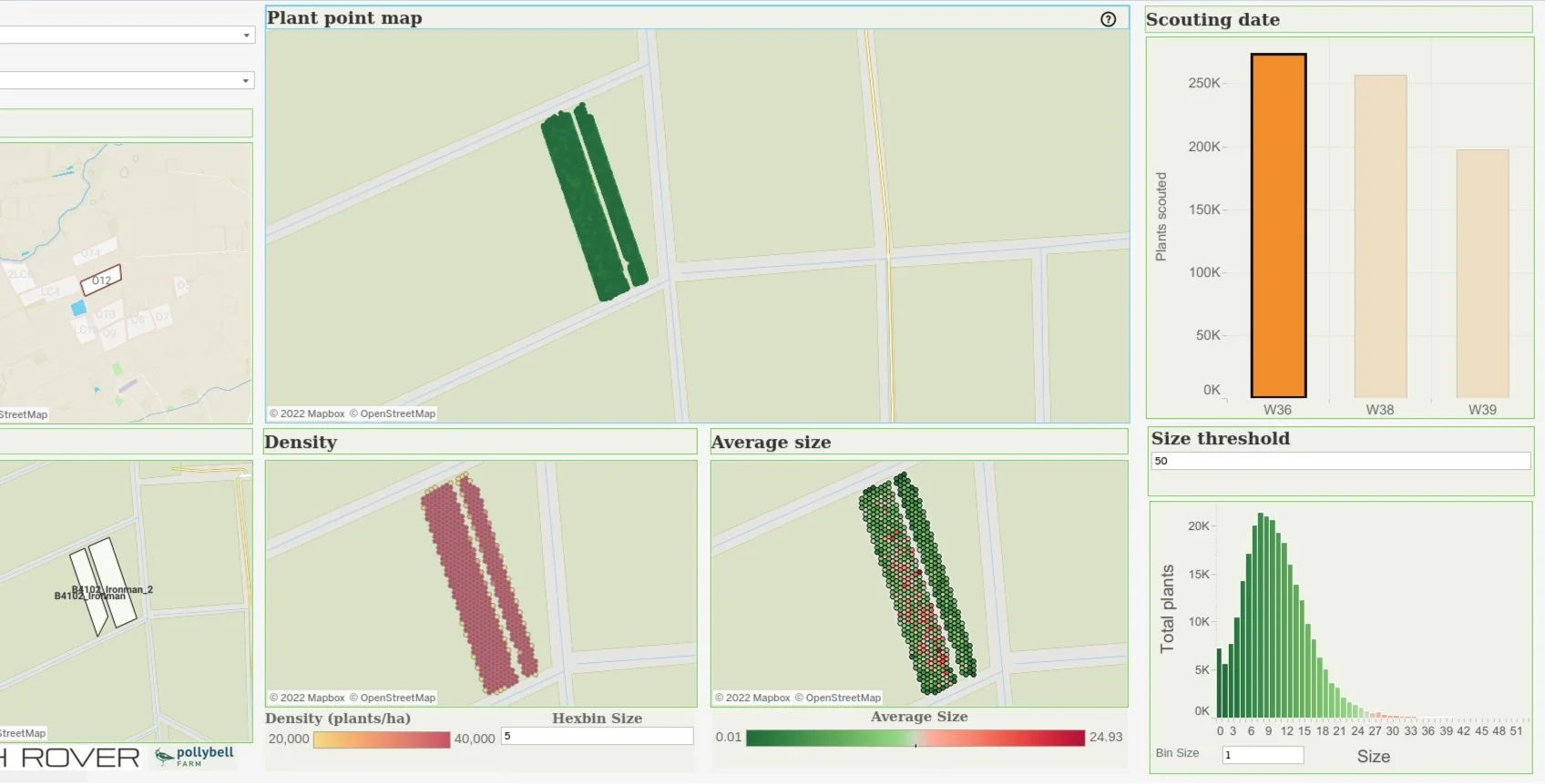 Earth Rover | Weed Control & Scouting Robotic Solutions for Farmers