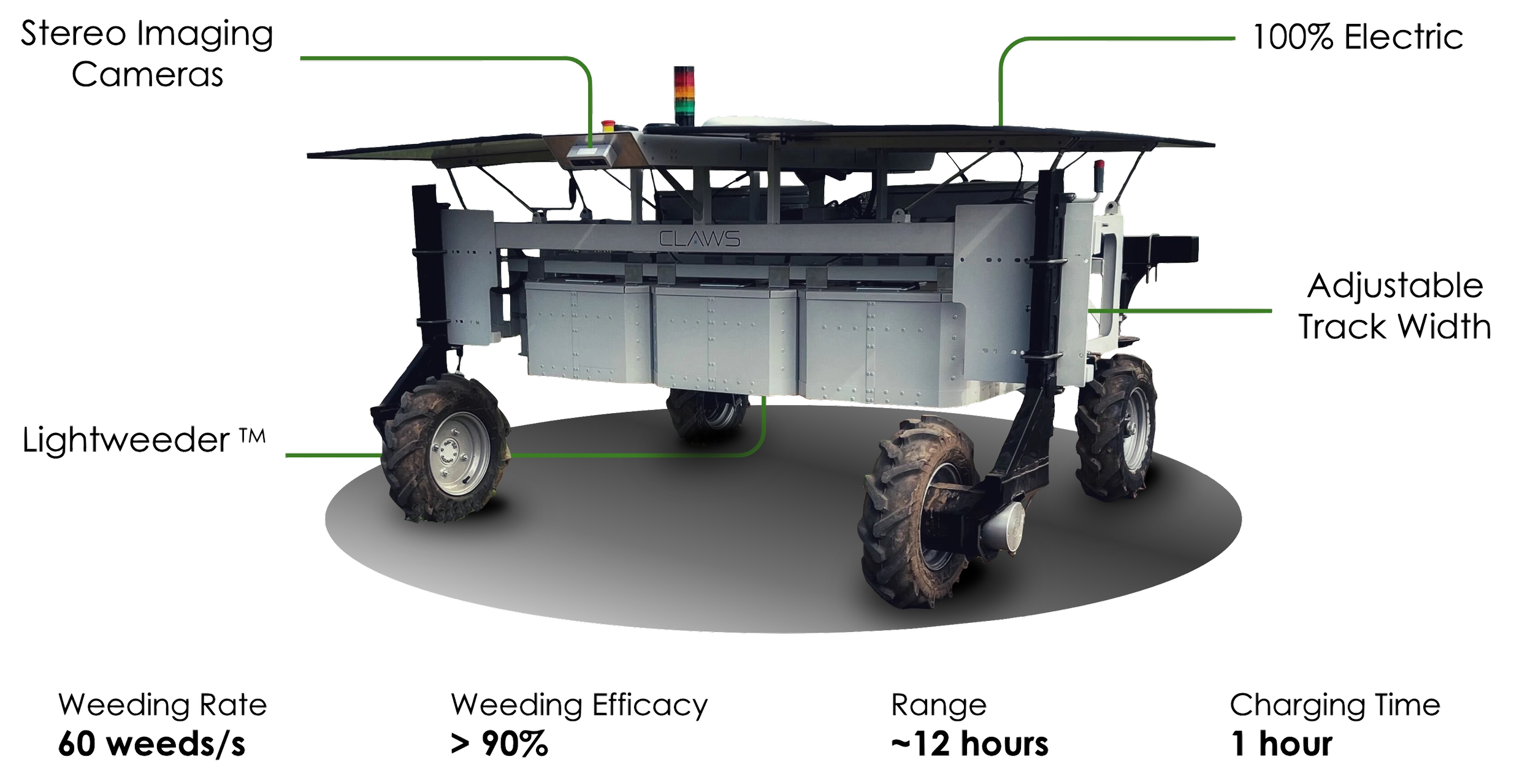 CLAWS Autonomous Farming Robot — Earth Rover