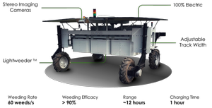 CLAWS Autonomous Farming Robot — Earth Rover
