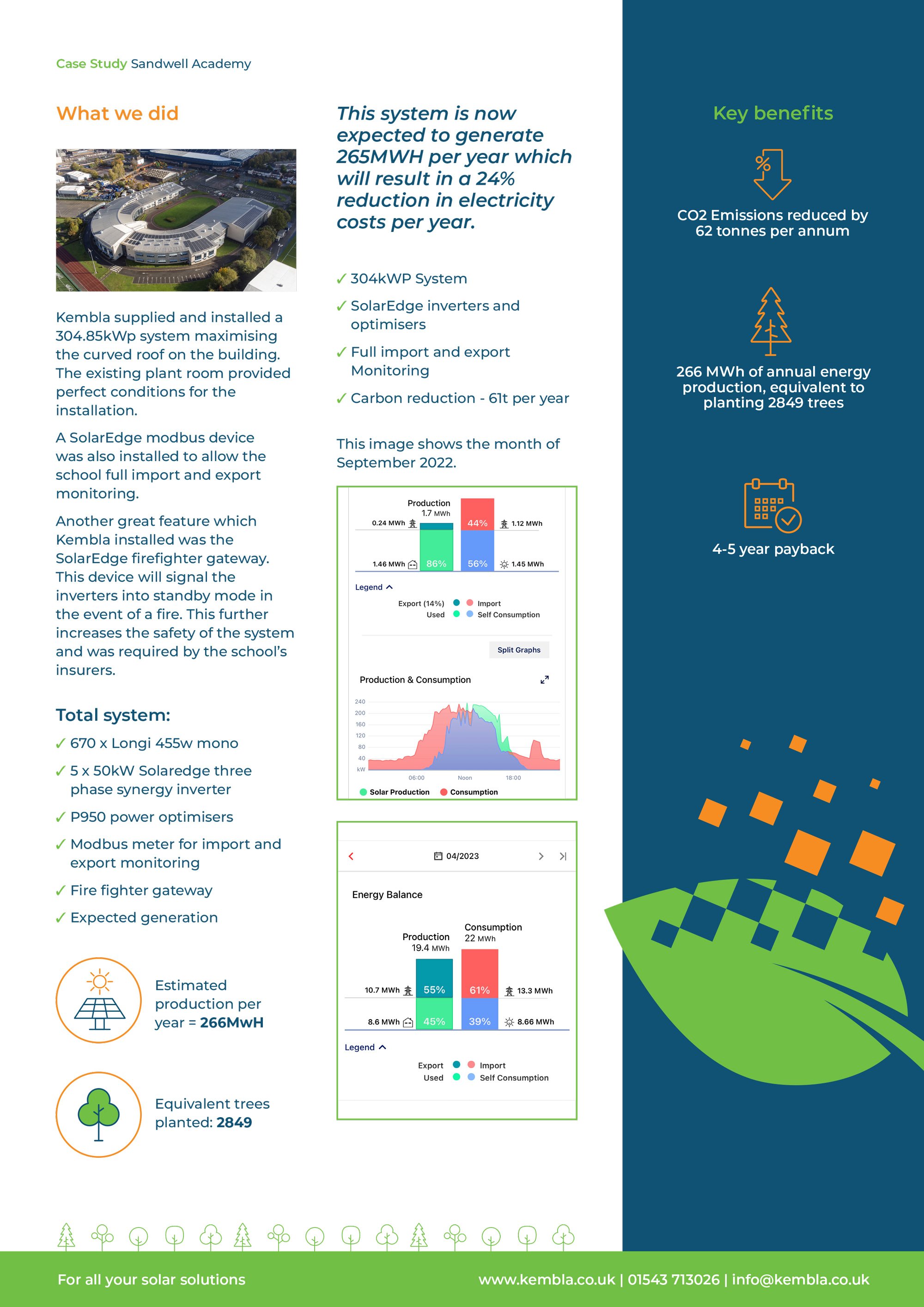 Sandwell Academy — Kembla