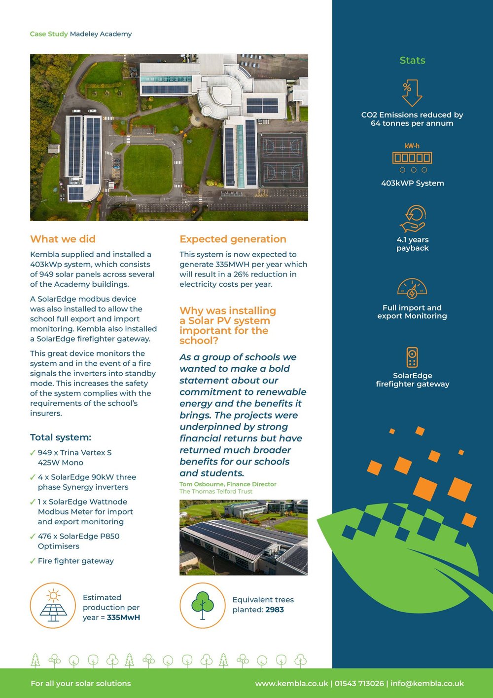 Madeley Academy — Kembla