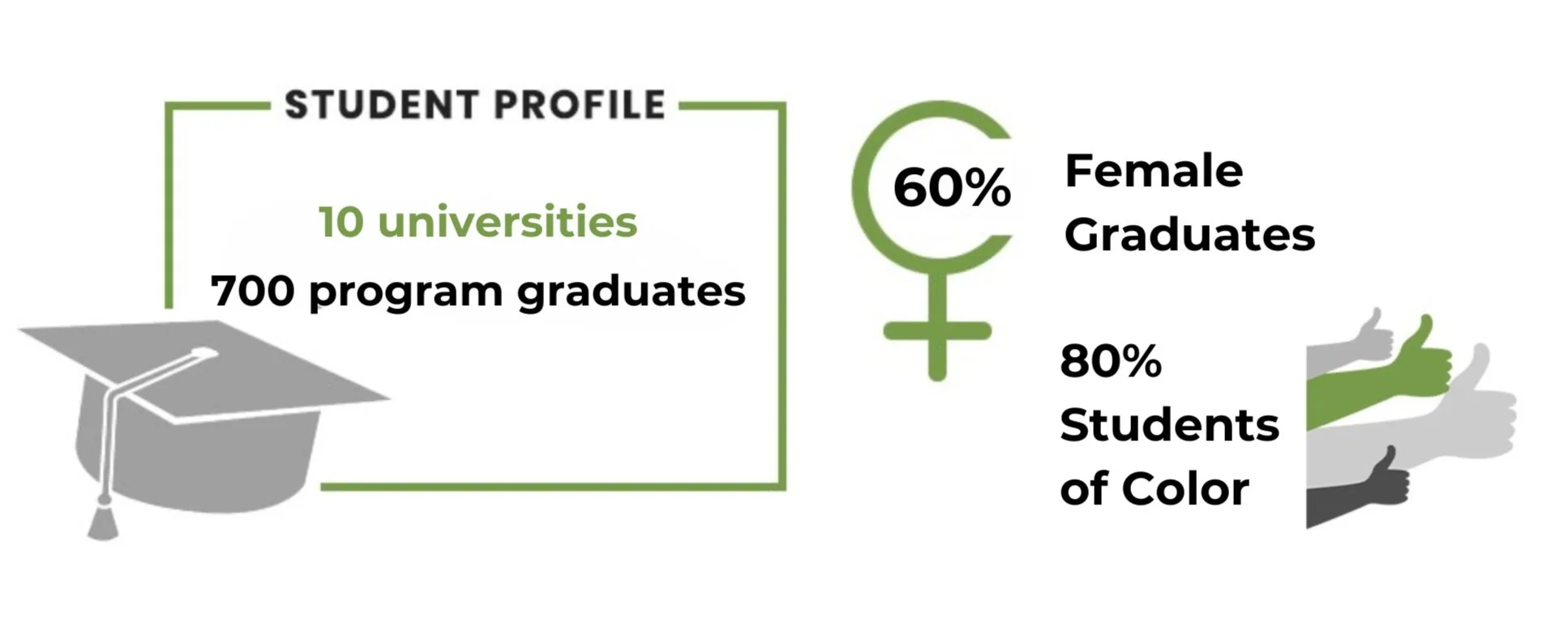 Home | FairWays to Leadership