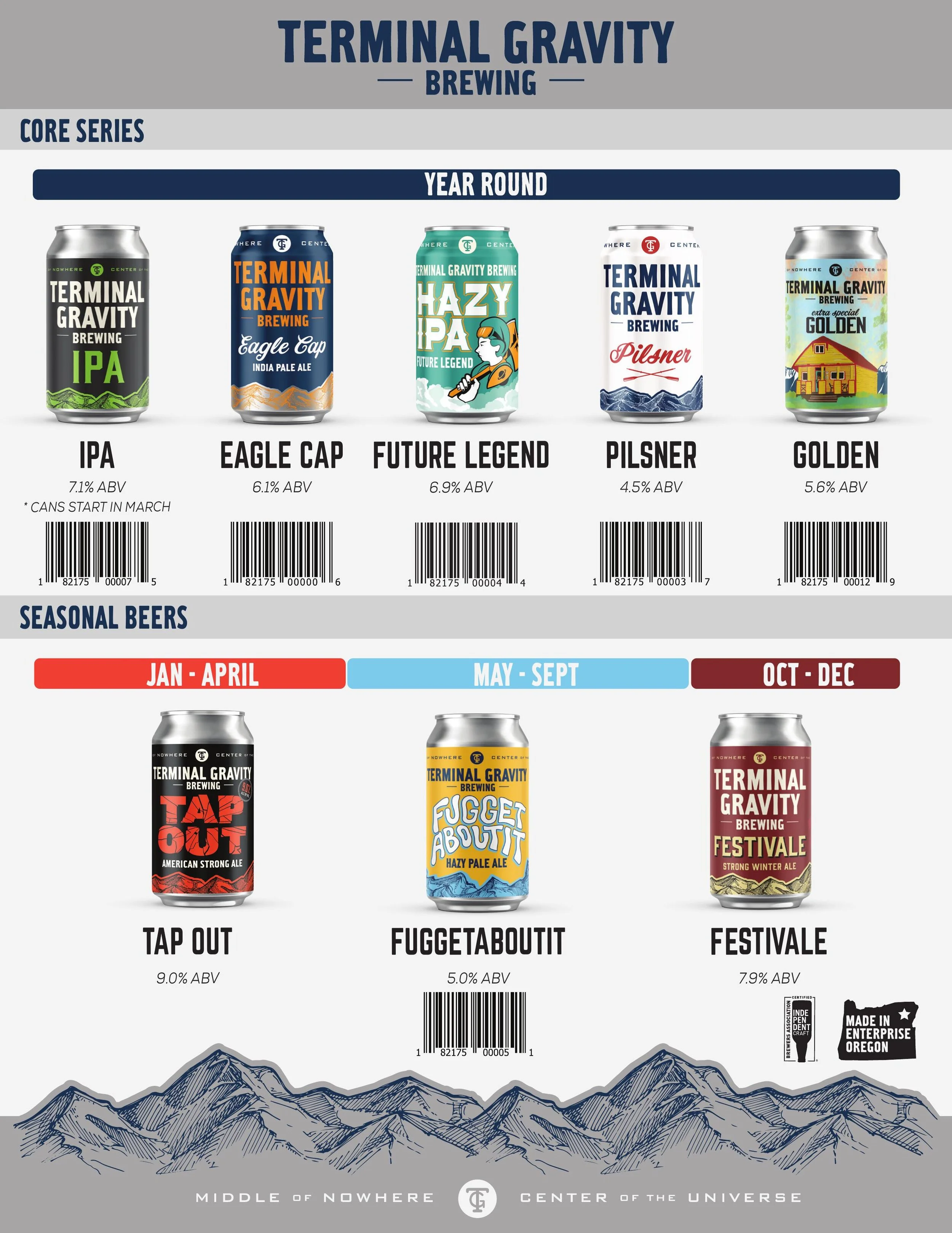 Terminal Gravity Brewing’s future is in cans — New School Beer + Cider