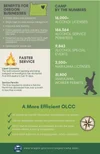 OLCC celebrates completion of modernized, all-digital licensing ...