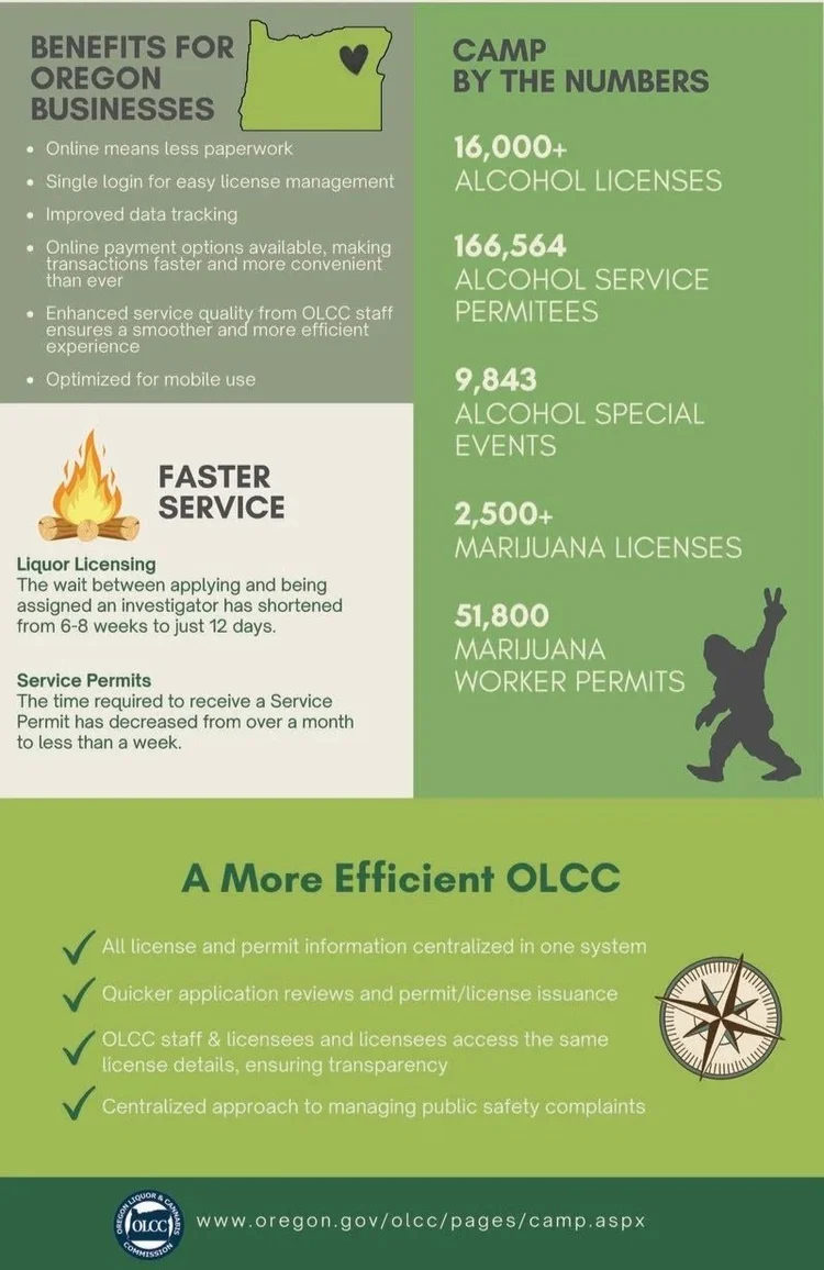 OLCC celebrates completion of modernized, all-digital licensing ...
