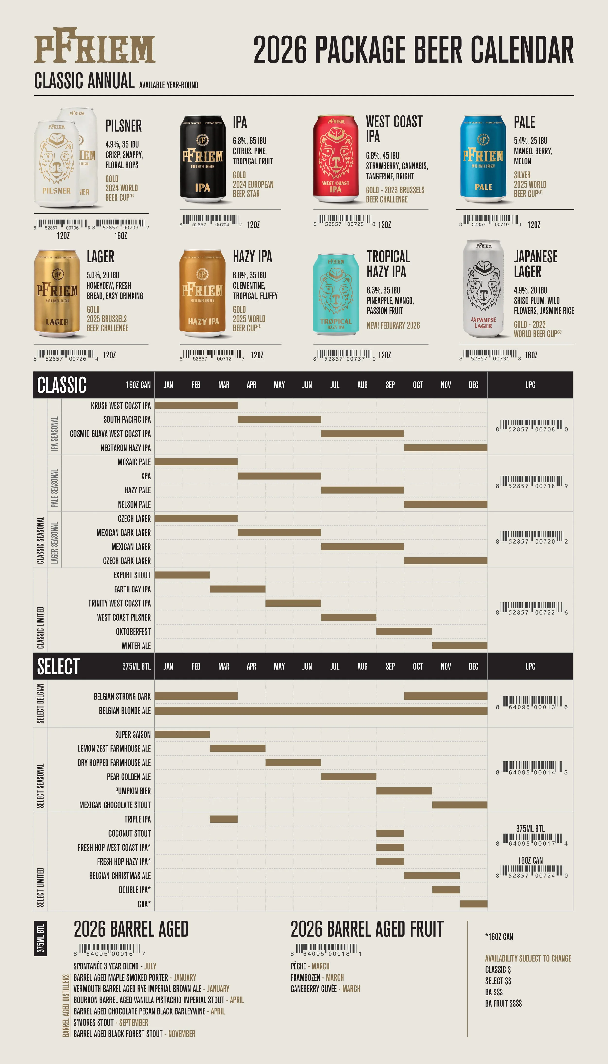 Breaking down pFriem Family Brewers new 2026 beer lineup — New School ...