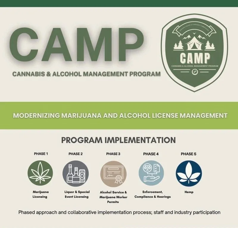 OLCC celebrates completion of modernized, all-digital licensing ...