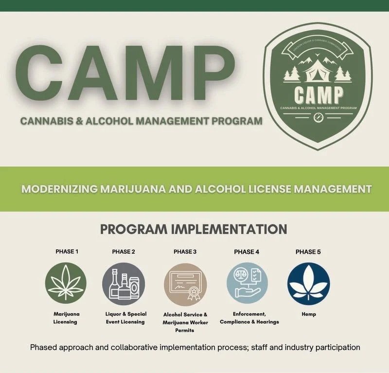 OLCC celebrates completion of modernized, all-digital licensing ...