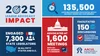 AACUL (American Association of Credit Union Leagues)