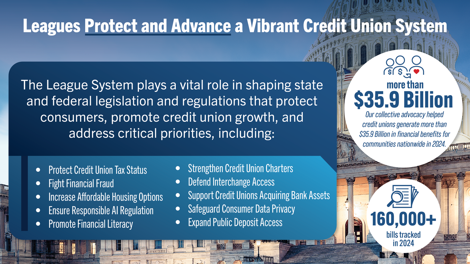AACUL (American Association of Credit Union Leagues)