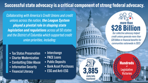 League System — AACUL (American Association of Credit Union Leagues)