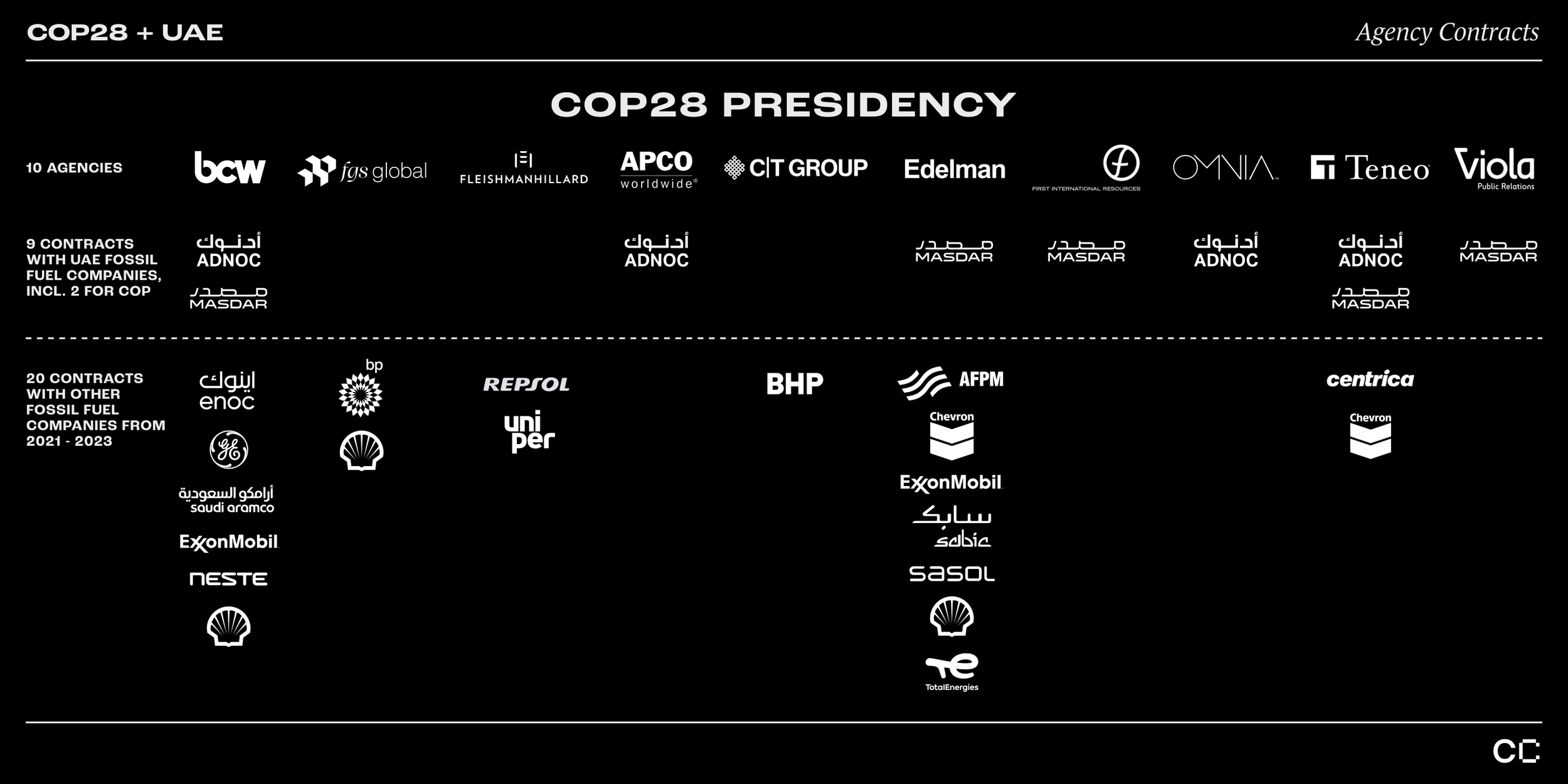 The COP28 F-List: PR and ad agencies double-dealing at the UN climate ...