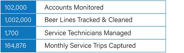 Draftline Technologies