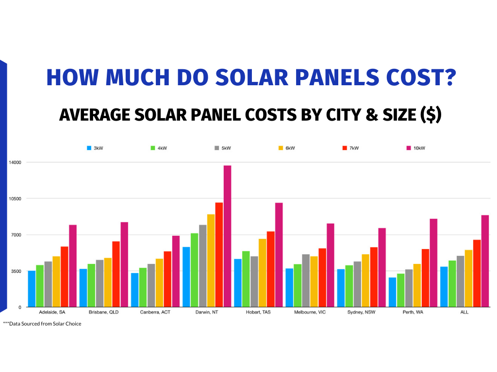 All You Need To Know About Solar Financing