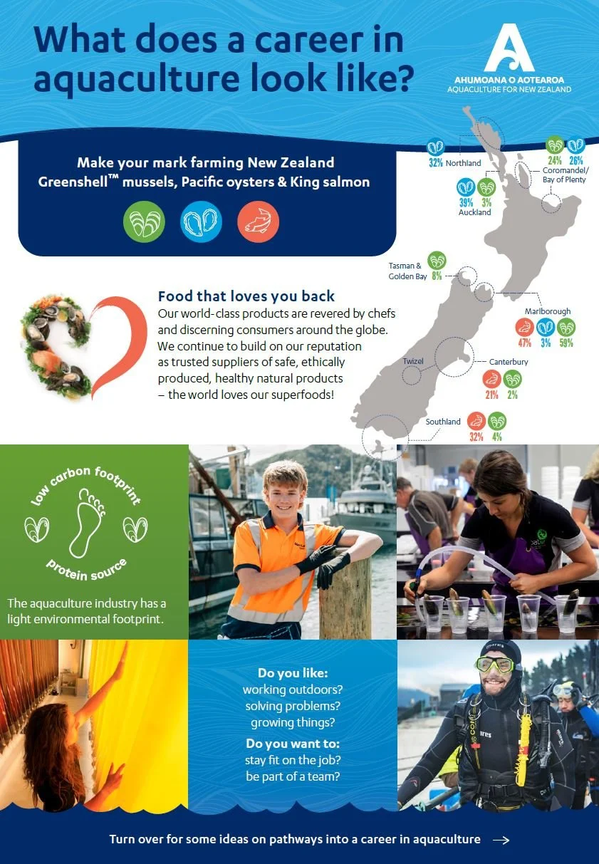 Careers — Aquaculture New Zealand