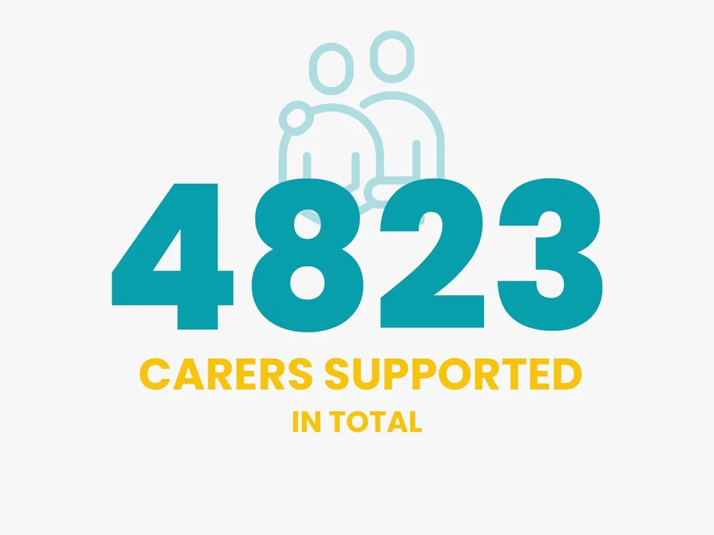 Swindon Carers Service — Cornwall Rural Community Charity