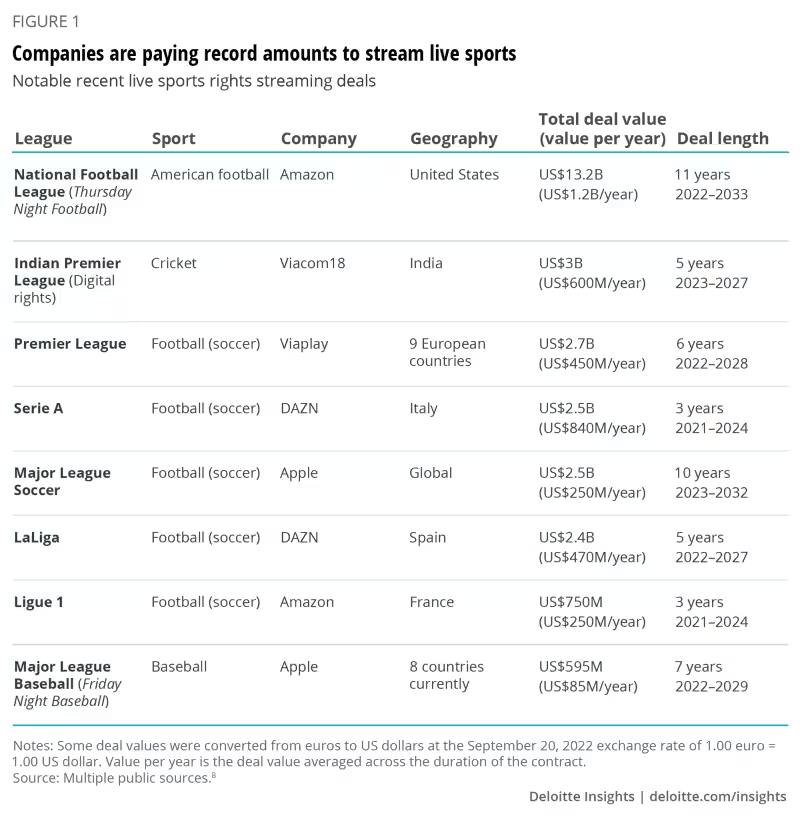 Media Rights Fragmentation: The Shifting Landscape of Sports ...