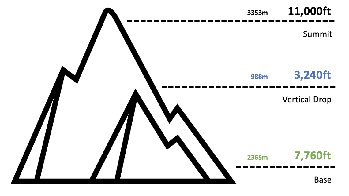 Snowbird Alpine Resort – Trail Map – Utah