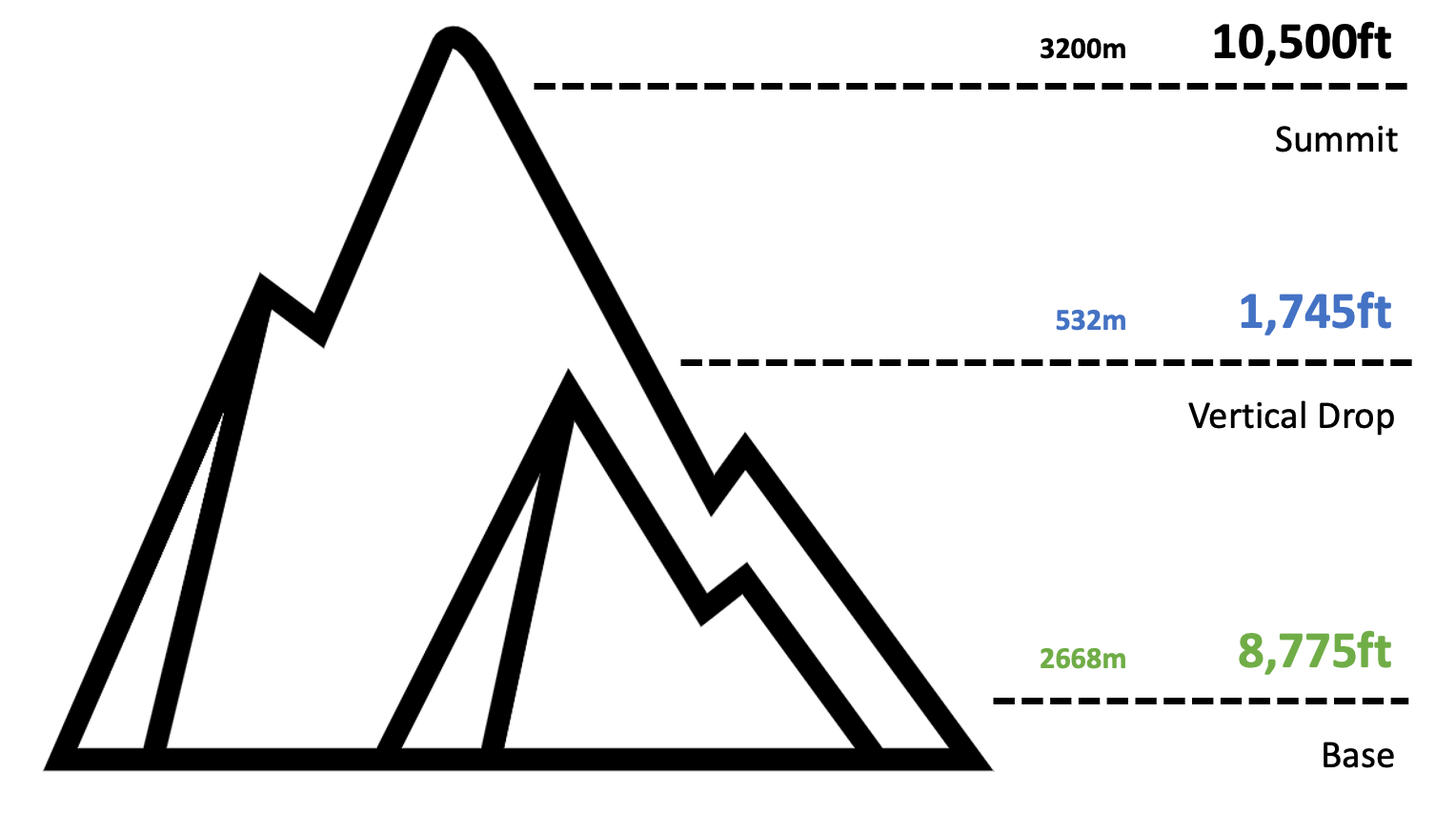 Brighton Mountain Resort – Trail Map – Utah