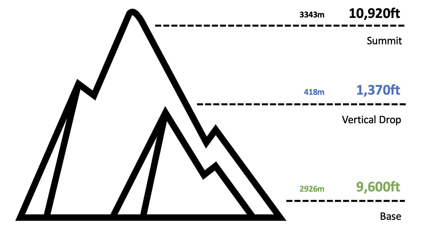 Brian Head Live Cam | Brian Head Webcam