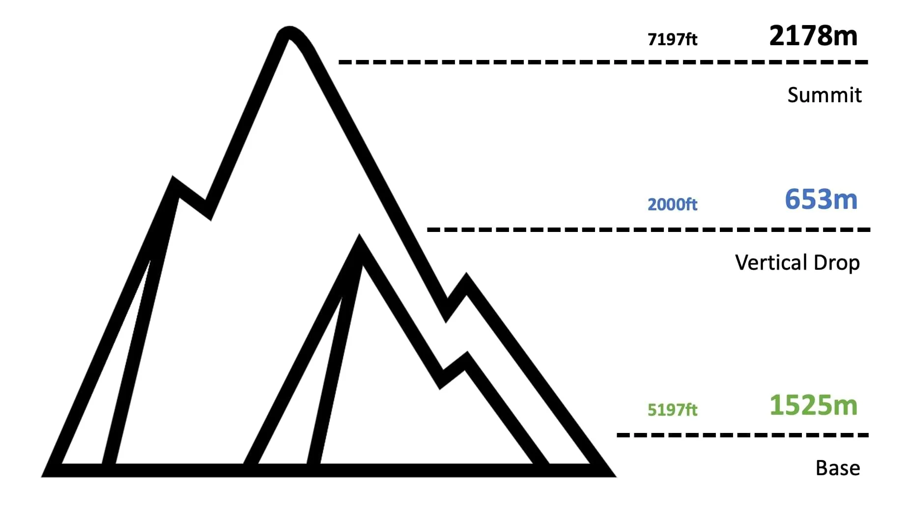 Apex Mountain Resort - Family skiing - British Columbia
