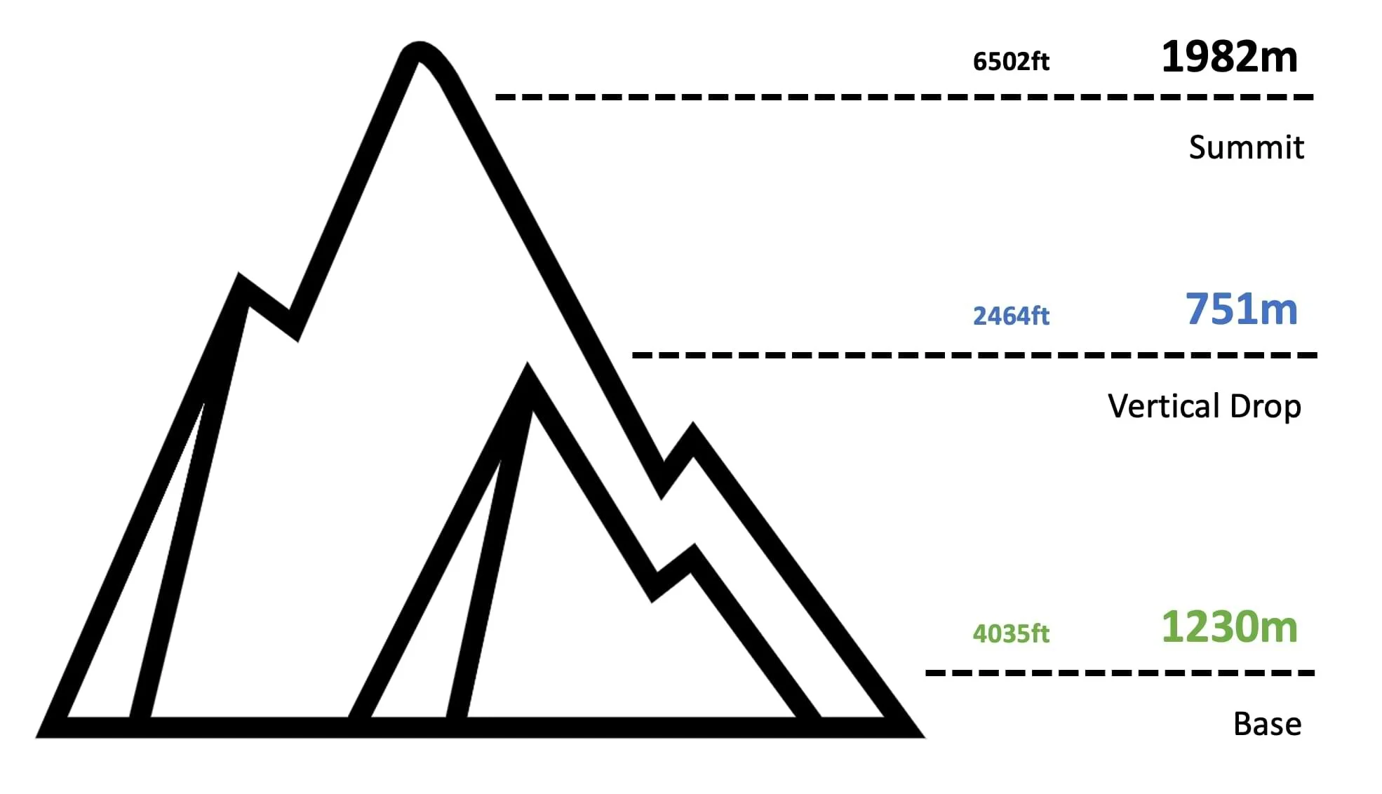 Kimberley Alpine Resort – Trail Map – British Columbia