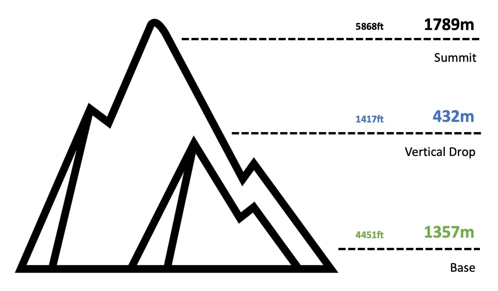 Manning Park Resort – Trail Map – British Columbia