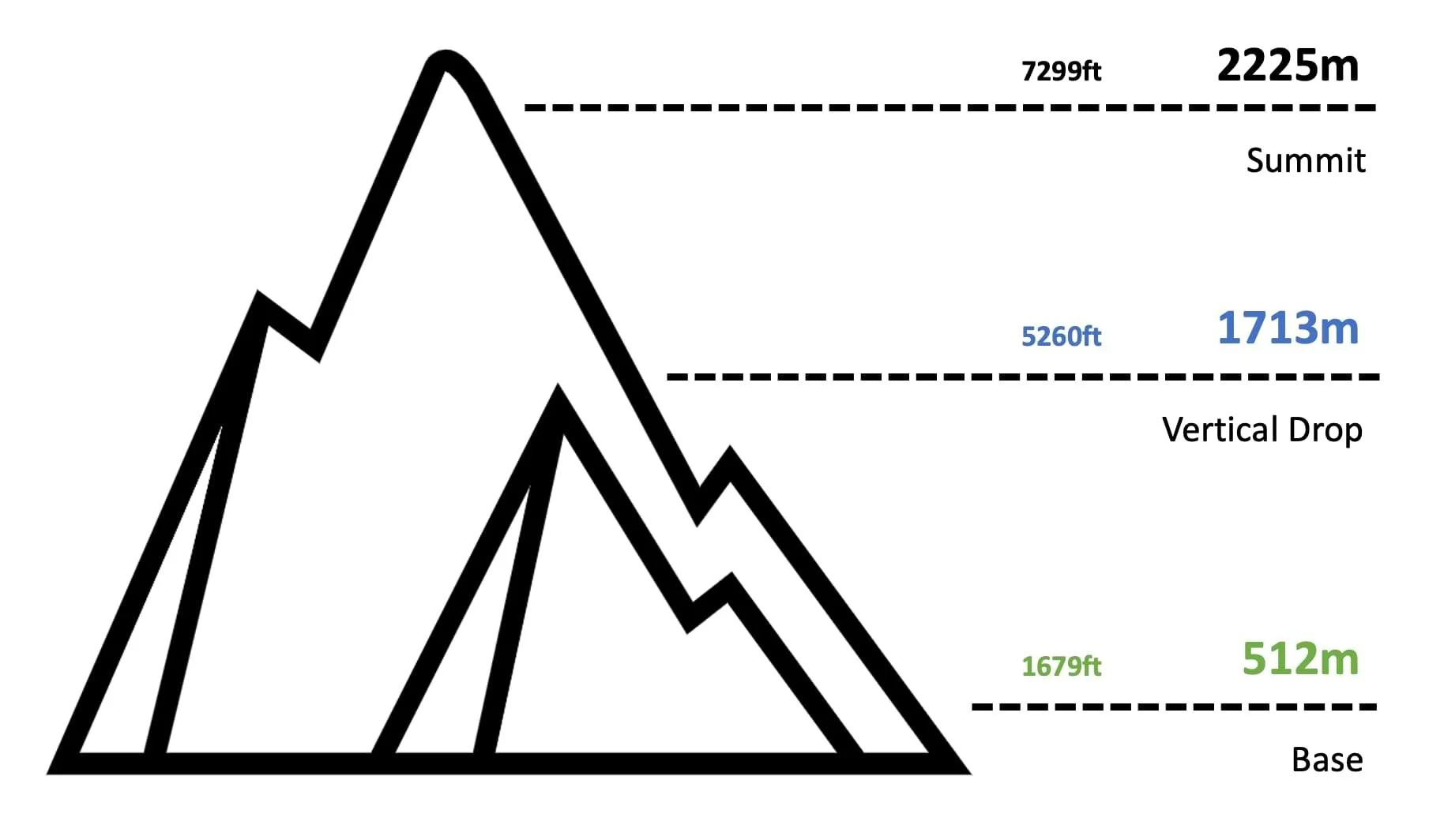 Revelstoke Ski Resort – Trail Map – British Columbia