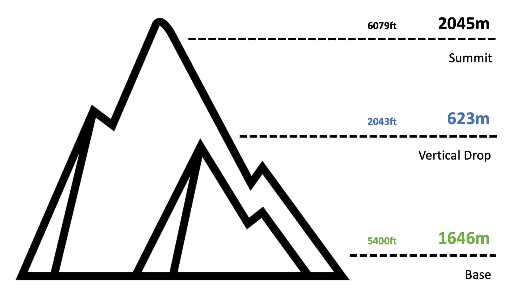 Whitewater Mountain Resort – Trail Map – British Columbia