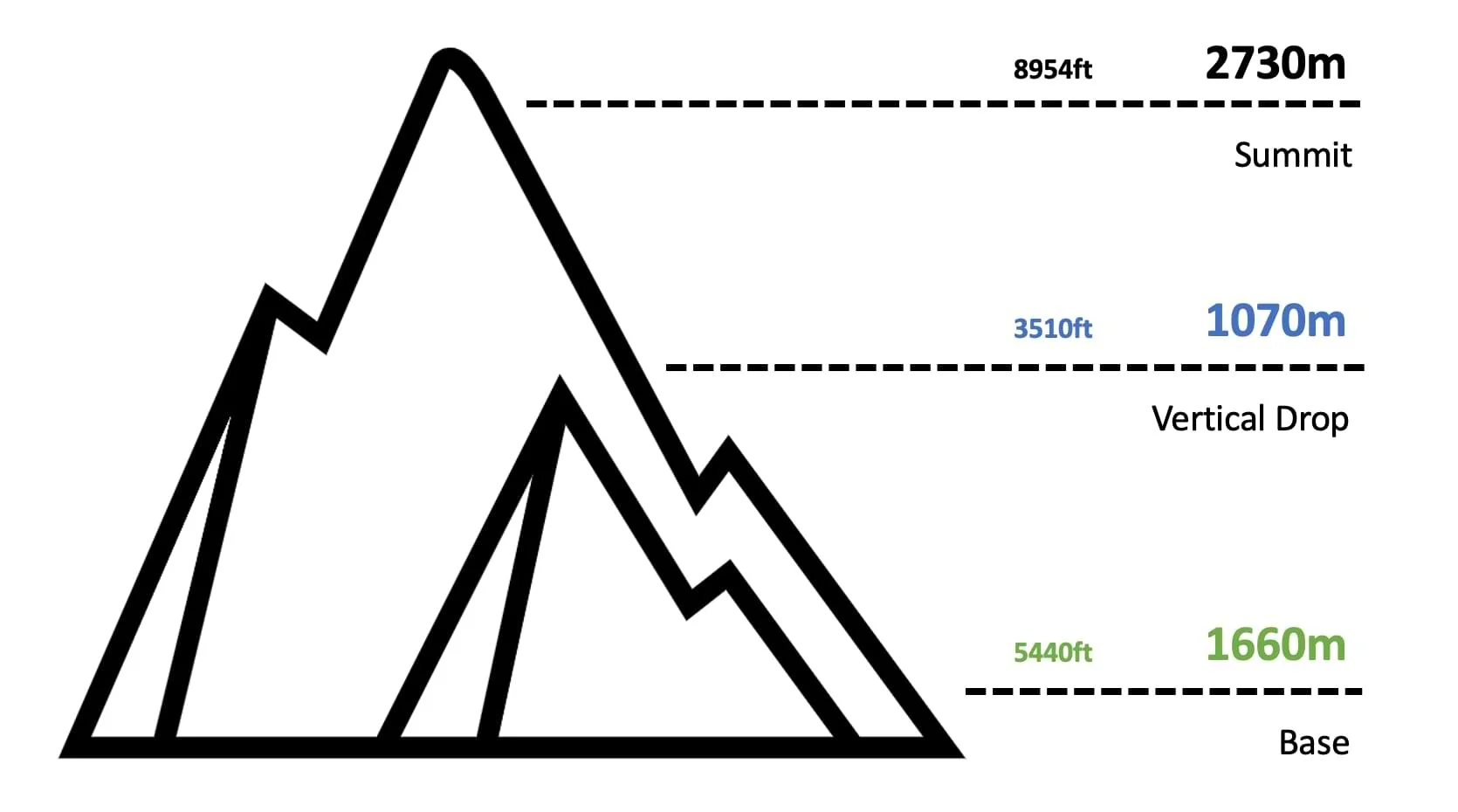 Banff Sunshine Village – Trail Map – Alberta