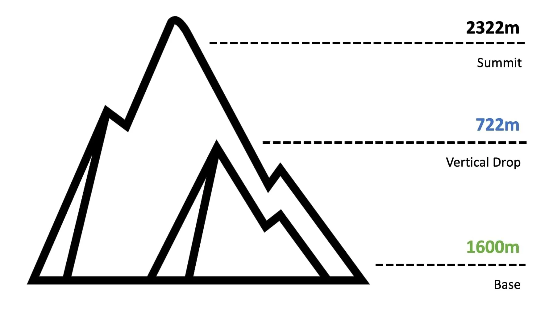 Turoa - Volcano Riding with New Zealand’s Largest Vertical