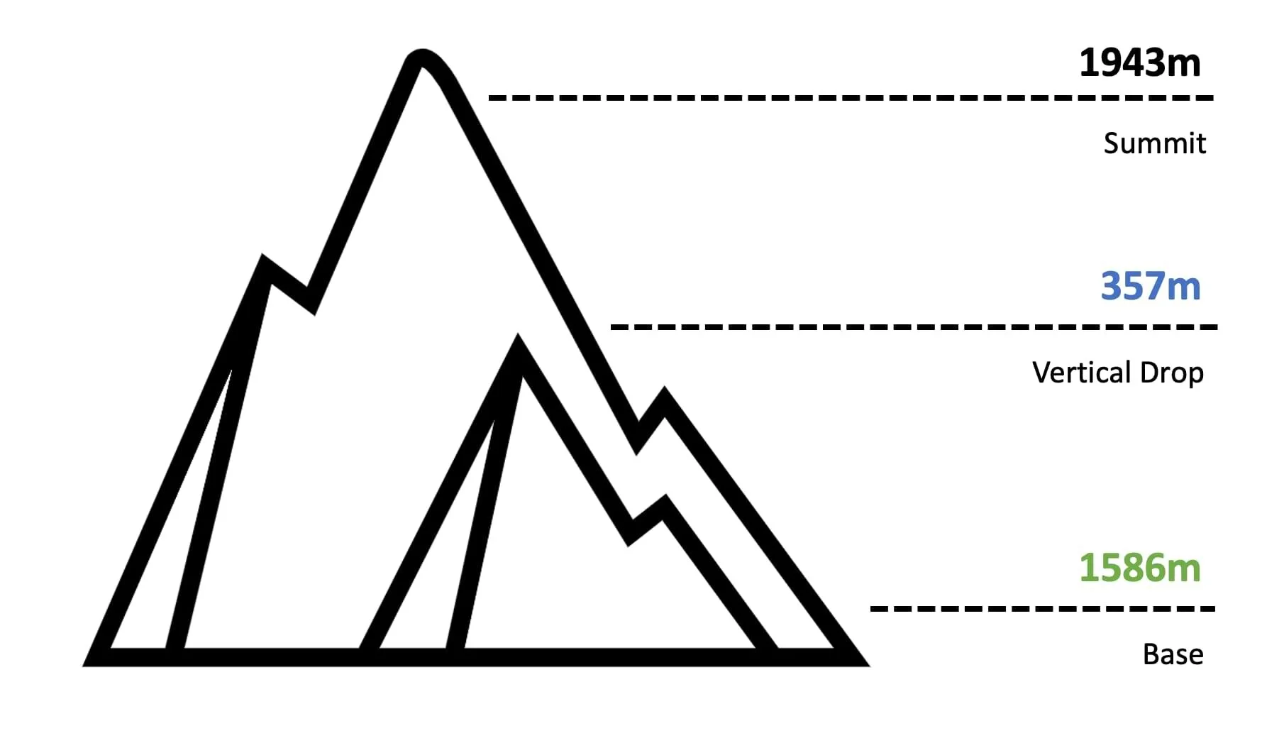 The Remarkables Trail Map | Ski Runs & Piste Map - 2025 | SnowStash