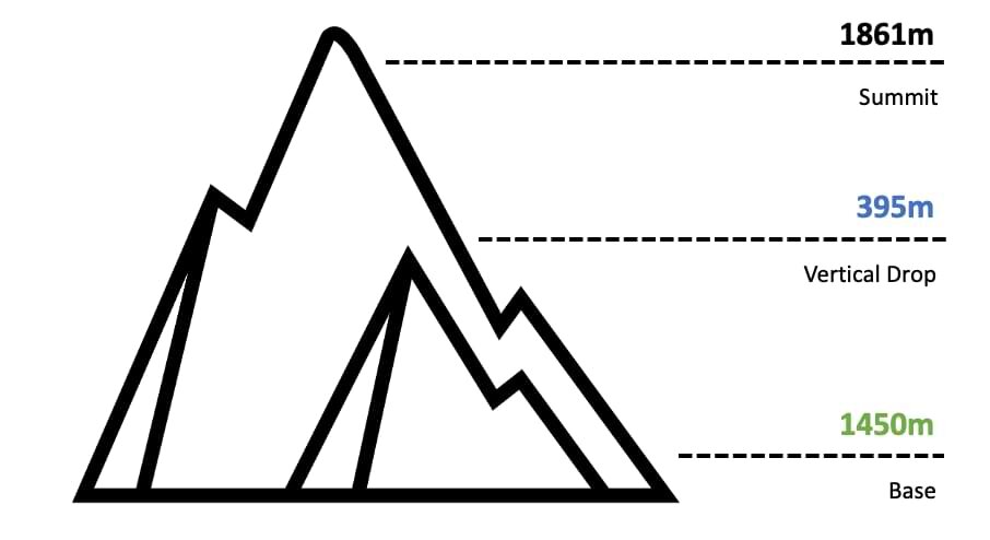 Hotham Ski Resort – Trail Map – Victoria - Australia