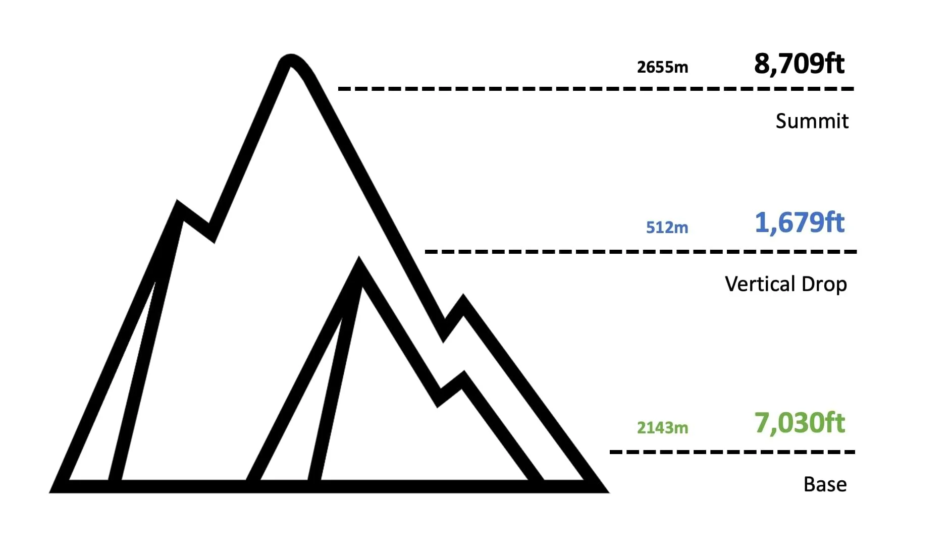 China Peak Web Cam | China Peak Live Cams | Snow Cams