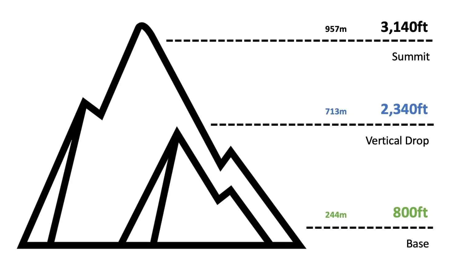 Sunday River Mountain Resort – Trail Map – Maine