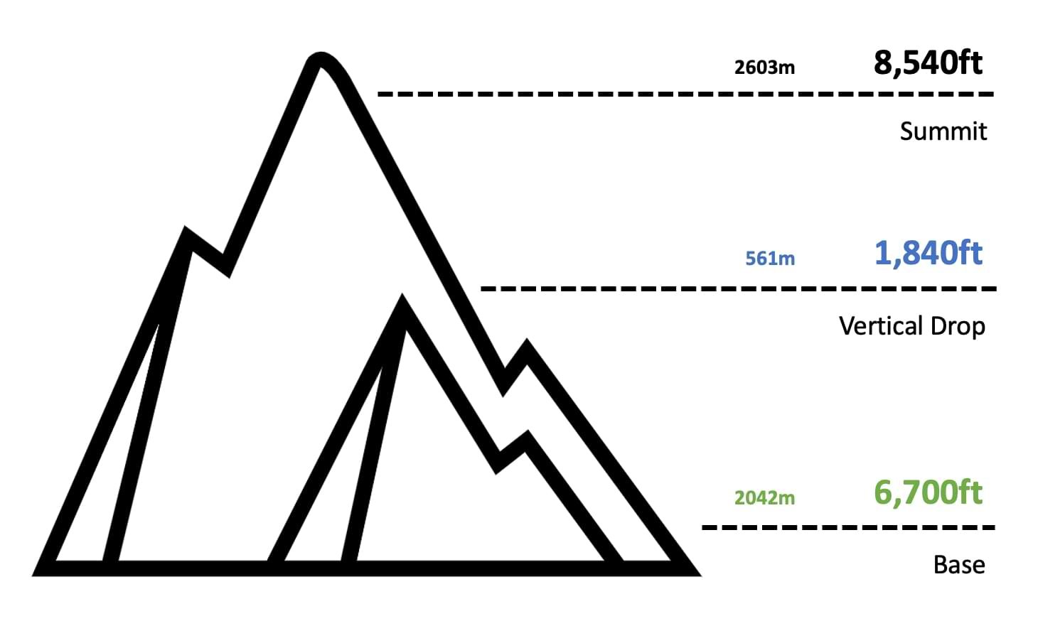Diamond Peak Mountain Resort – Trail Map – Nevada