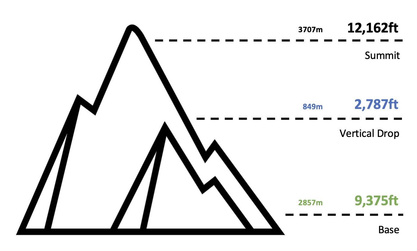 Crested Butte Trail Map | Colorado Ski Maps Crested Butte Trail Map | Colorado Ski Maps