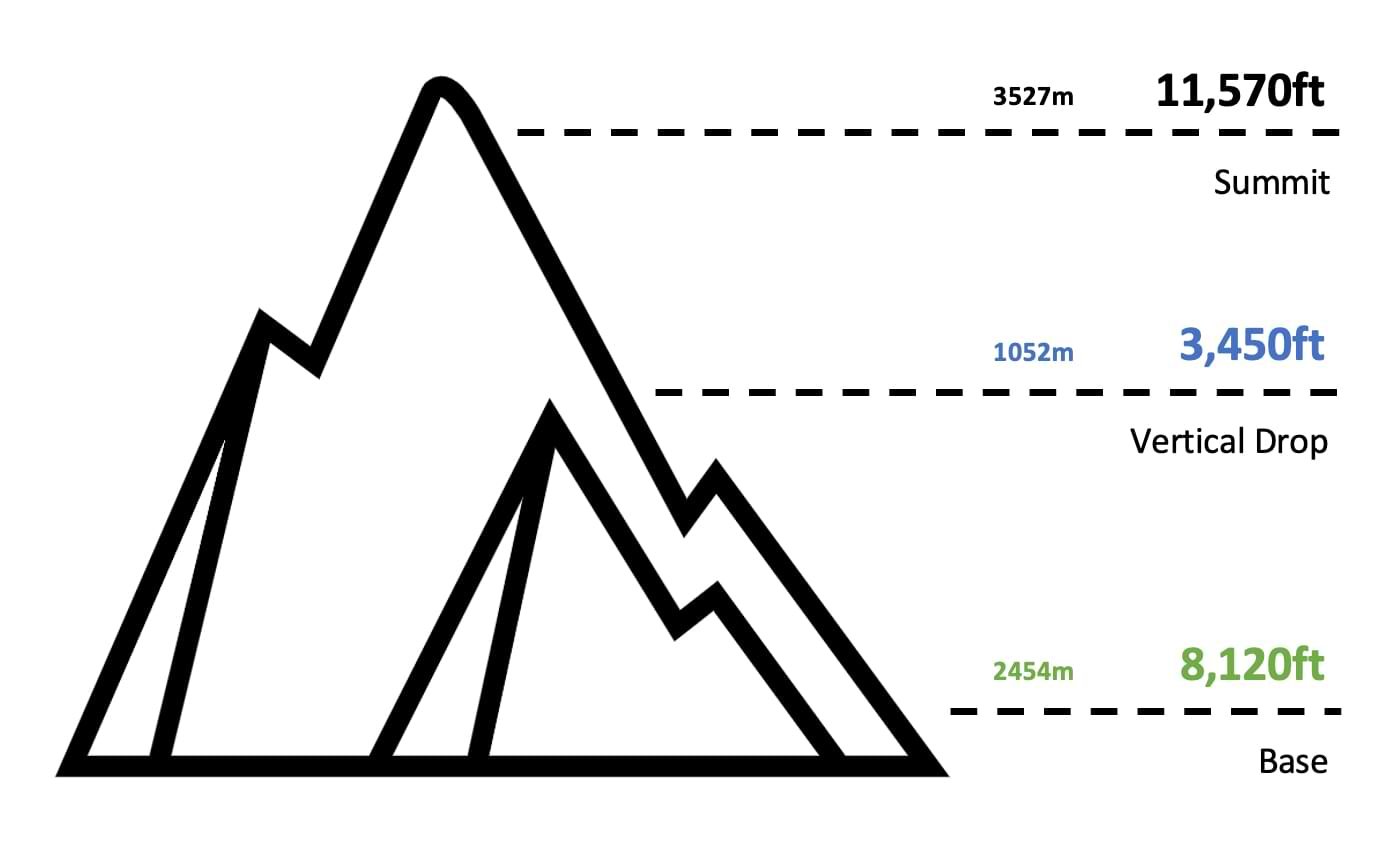 Vail Trail Maps – Vail Back Bowls Maps