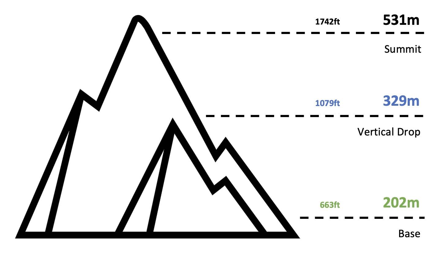 Levi Piste Map | Finland Ski Maps
