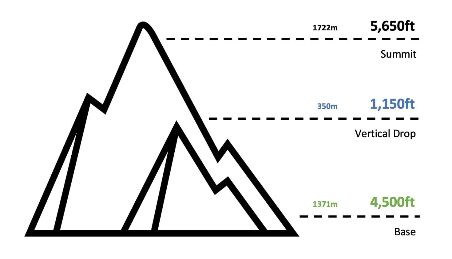 Lookout Pass Web Cam - Resort Mountain Cams - Live Snow Cam