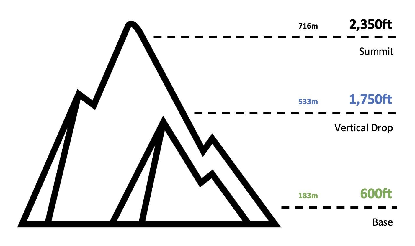 Attitash Trail Map | New Hampshire Trail Maps