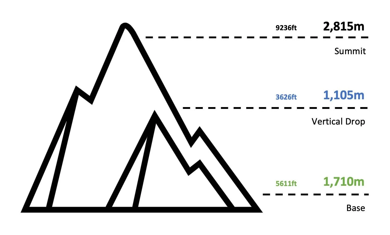 Grandvalira Trail Map | Andorra Ski Maps