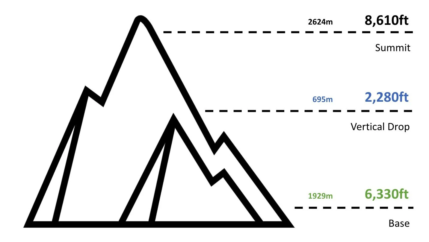 Northstar California Resort – Trail Map – California